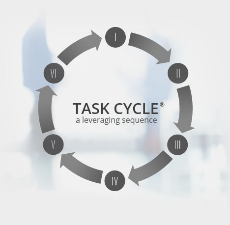 Tools: Task Cycle®